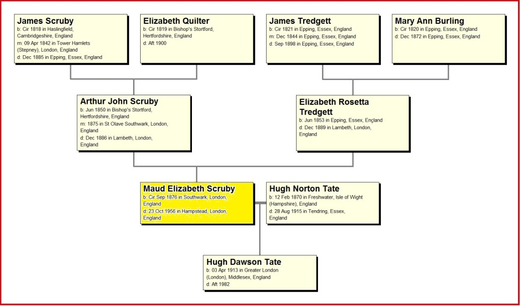 Maud Elizabeth SCRUBY (1876 – 1956) – New Zealand Family History Search