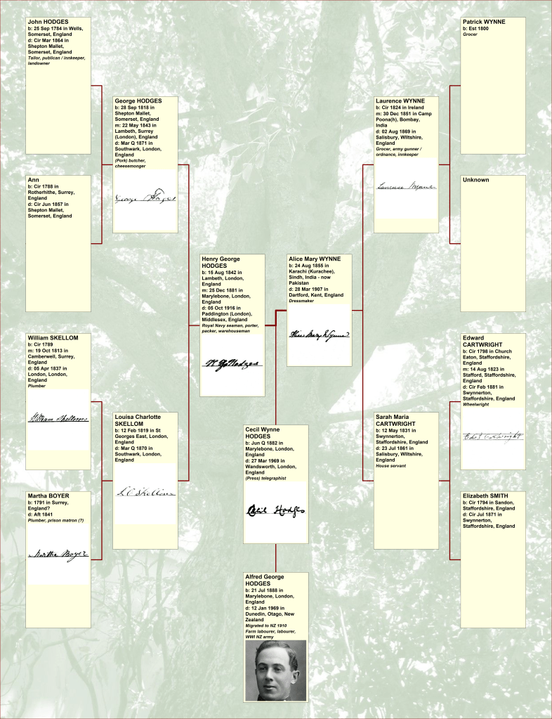 Hodges-Wynne Family Tree – New Zealand Family History Search