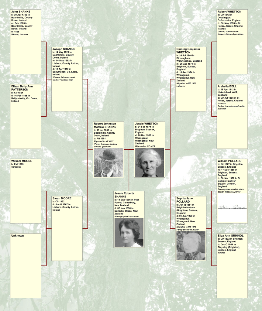 Shanks-Whetton family tree – New Zealand Family History Search