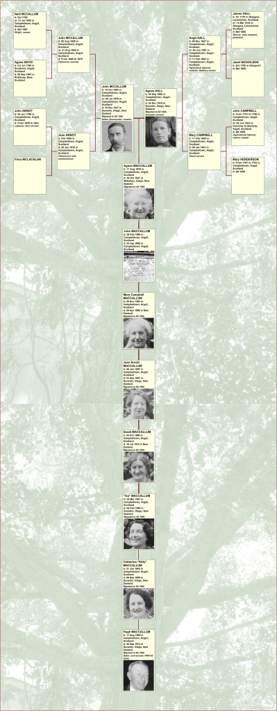 MacCallum-Hall family tree – New Zealand Family History Search
